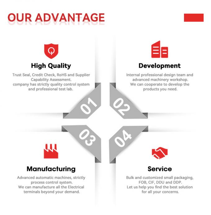PCB FAKRA HSD Connector 4+2 Pin Code Z Female For Automotive